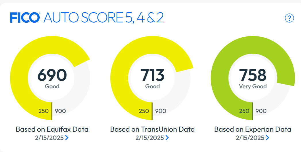 Advice Please - First Car Loan Application in 12 Y... - myFICO® Forums ...