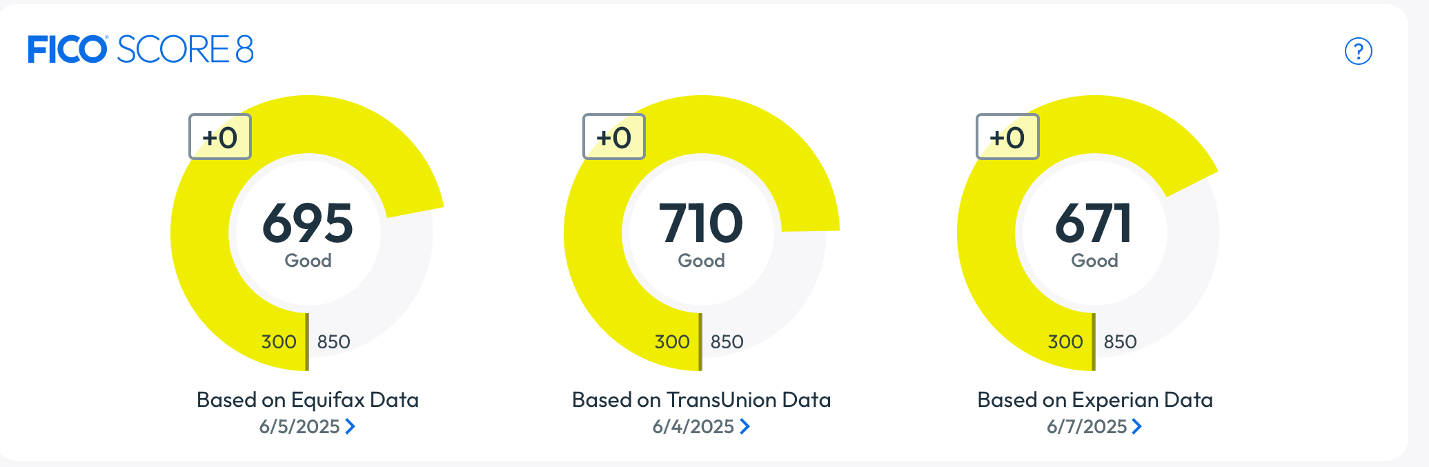 Experian Auto Score (8) 100 pts Lower Than TU or E... - myFICO® Forums ...