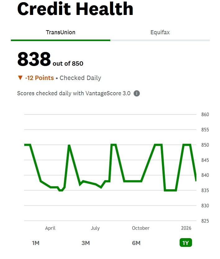 Minimum requirements for 850 on FICO 8 - myFICO® Forums - 6854109